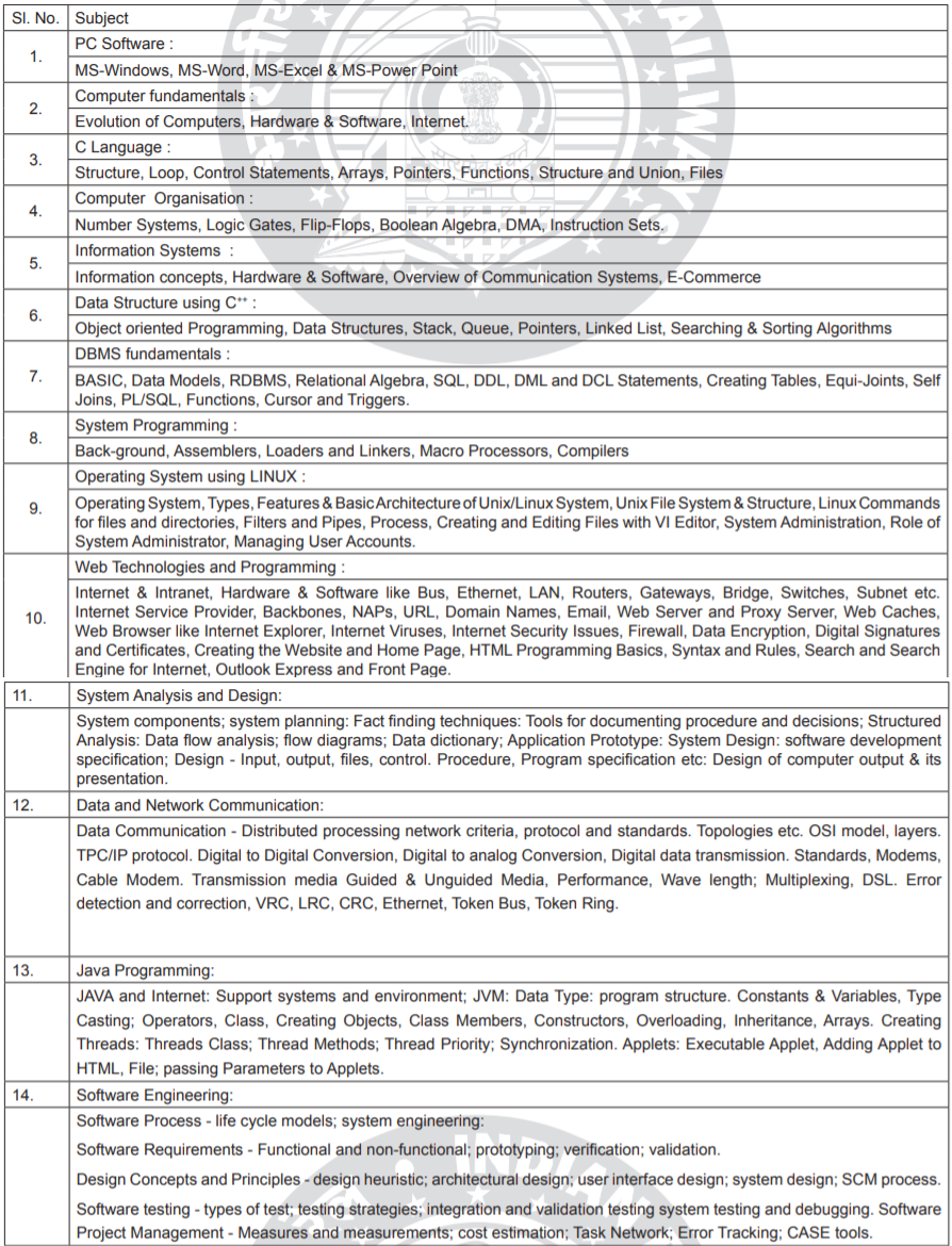 Best Books, Syllabus for RRB JE CBT 2 for Mechanical, Civil, Electrical ...