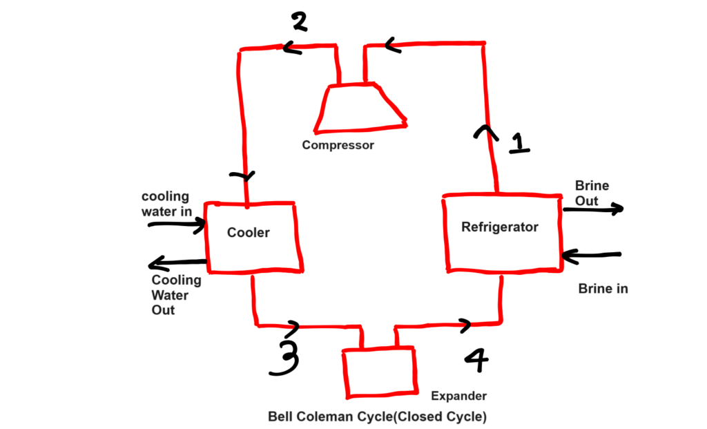 Bell Coleman Cycle- Processes, COP Formula, PV and TS Diagram, MCQ's ...