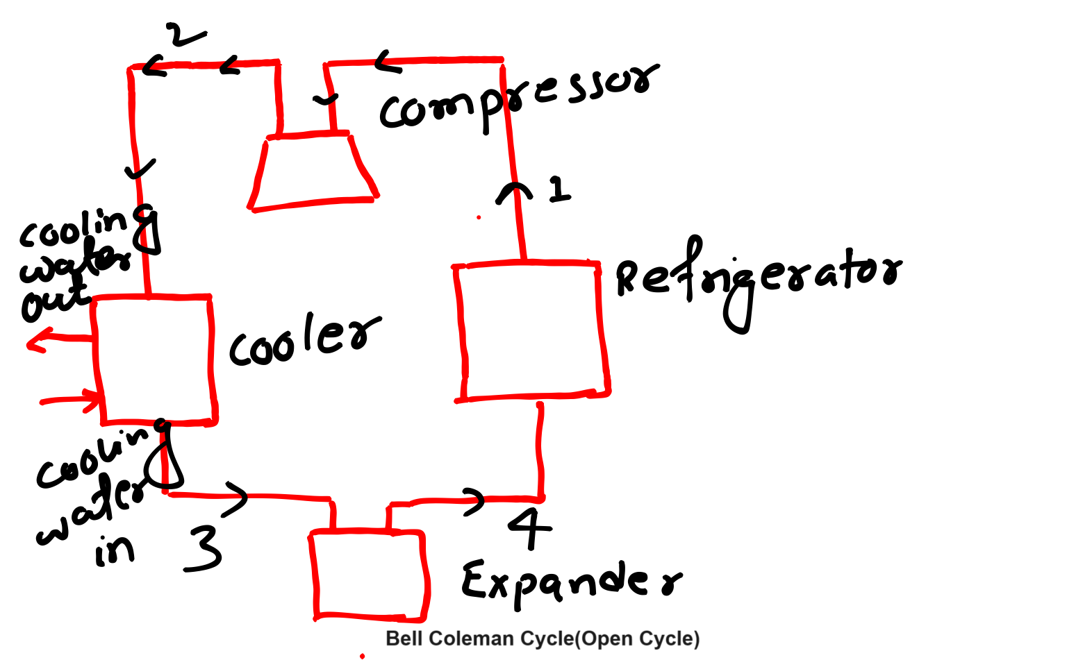 Bell Coleman Cycle- Processes, COP Formula, PV and TS Diagram, MCQ's ...