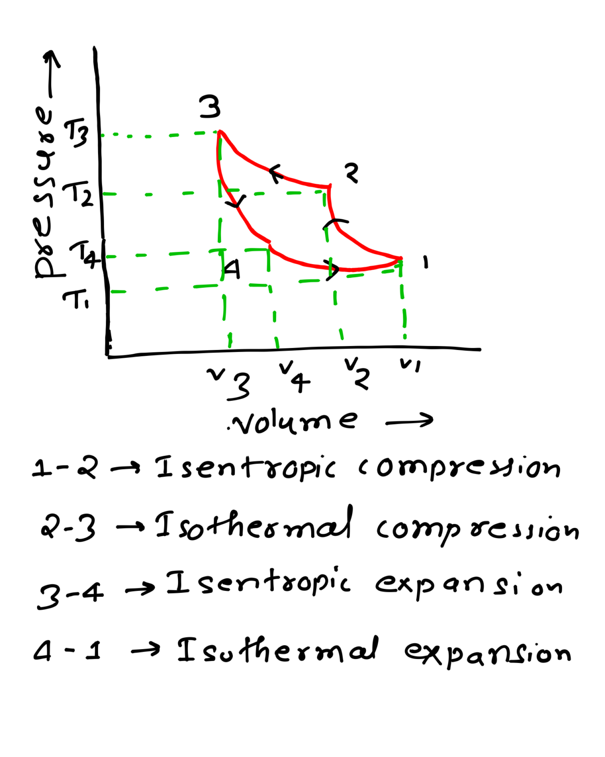 Reversed Carnot Cycle, Process, COP Formula, Limitations, PV, TS ...