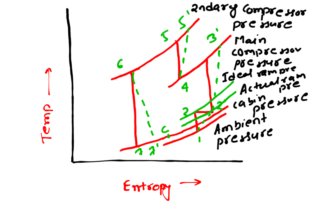 What is Boot Strap Air Cooling Refrigeration System? Explanation ...