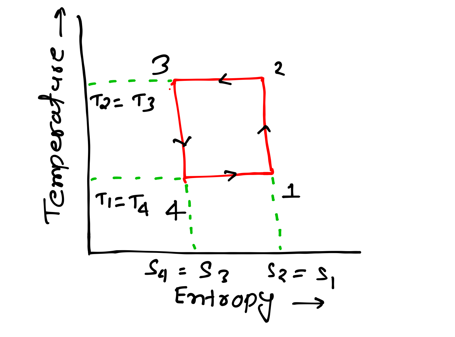 Reversed Carnot Cycle, Process, COP Formula, Limitations, PV, TS ...