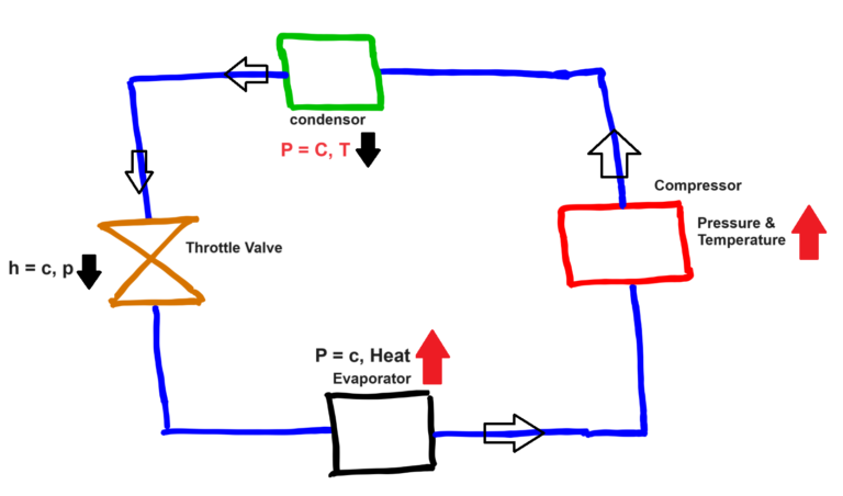 VCRS Cycle- Working Principle, COP Formula, PV, TS, ph Diagram ...